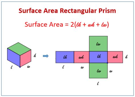 Surface Area Of A Rectangular Prism Examples Videos Worksheets