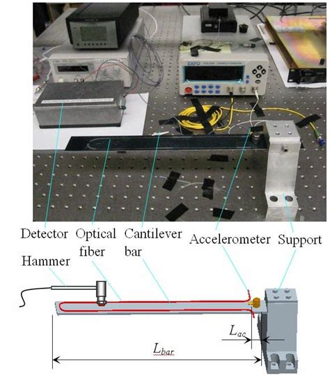 Experimental Setup Of The Cantilever Bar The Accelerometer Is Close To Download Scientific