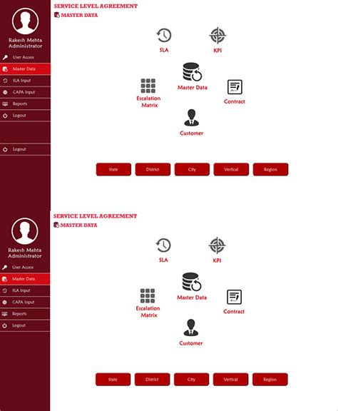 Service Level Agreement Free PDF Word PSD Documents Download