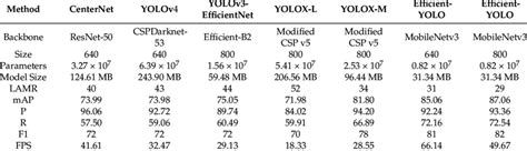 Comparison Of Performance Indicators Of Different Algorithms Download Scientific Diagram