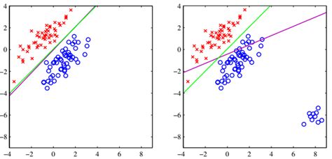 Linear Classification Matt Log