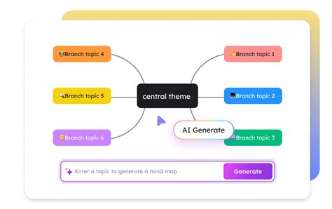 Ai Mindmap Create Ai Mind Map Free Online Easemate Ai