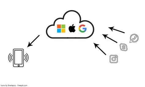 How Do Push Notifications Actually Work By Tomás Freres Medium