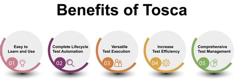 Why To Choose Tosca Automation Tool Ashwini Gadhave Posted On The Topic Linkedin