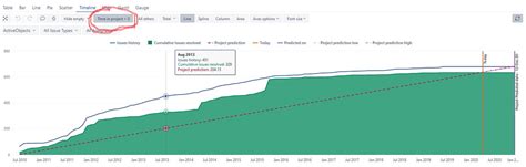 Eazybi Demo Account Project Prediction Report Questions And Answers