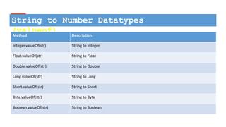 String To Numeric Conversions Cvmanik PPT