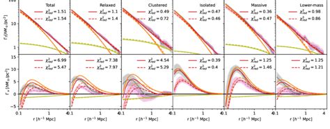 same as in fig 7 í µí± 0 í µí¼ and í µí± 2ℎ are obtained
