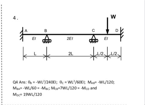 Solved Structural Analysis Tutorial Week S Statically Chegg Com