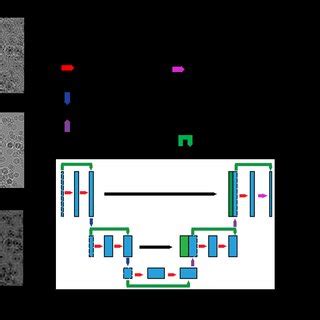 Schematic Illustrating The Proposed Machine Learning Method For