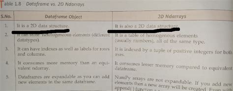 Difference R ProgrammerHumor