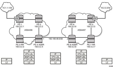 Inter As Vprn Model C