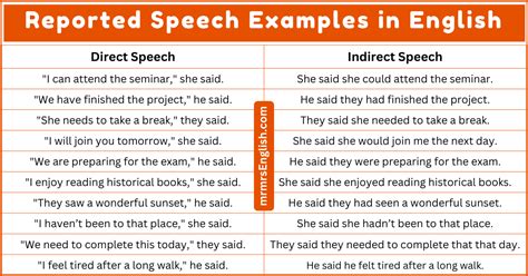 Reported Speech Examples In English And Pictures MR MRS ENGLISH