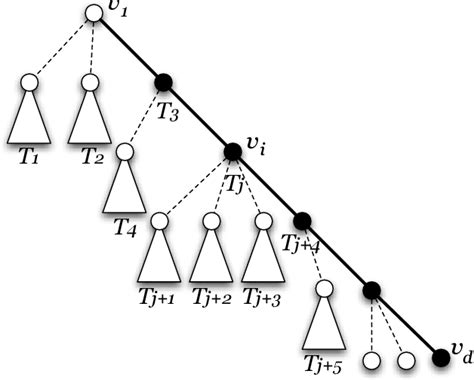 figure 2 from an optimal ancestry scheme and small universal posets