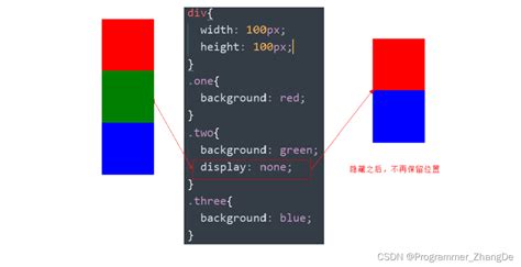 Css学习24：元素的显示与隐藏 Csdn博客