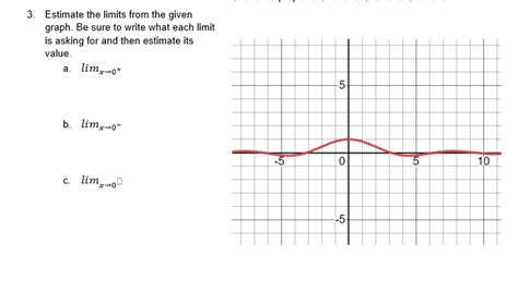 Solved Estimate The Limits From The Given Graph Be Sure To Chegg Com