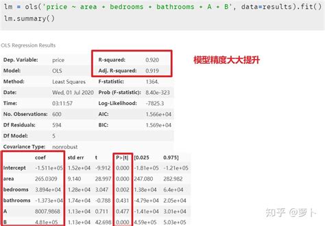 原理代码 Python实战多元线性回归模型建模优化源数据 知乎