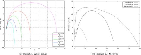 Figure 1 From Theoretical Consideration Of Global Motion Temporal Filtering Semantic Scholar