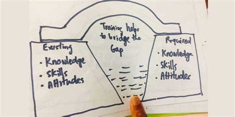 Bridging The Gap Building Bridges Better Work