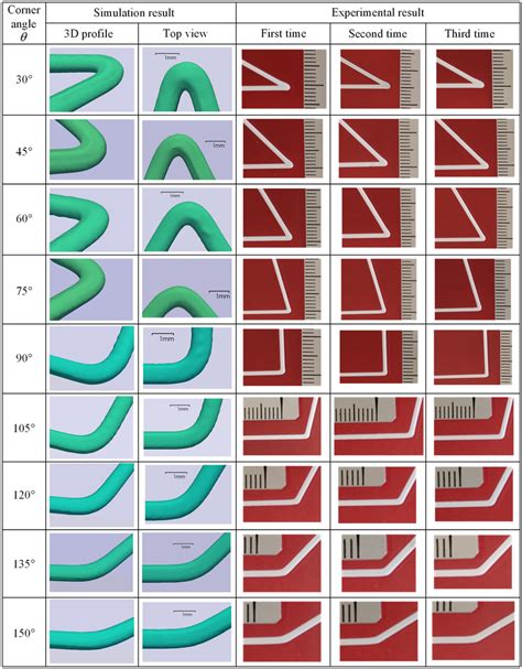 Simulation And Experimental Results Of Deposited Corners Where The Download Scientific Diagram
