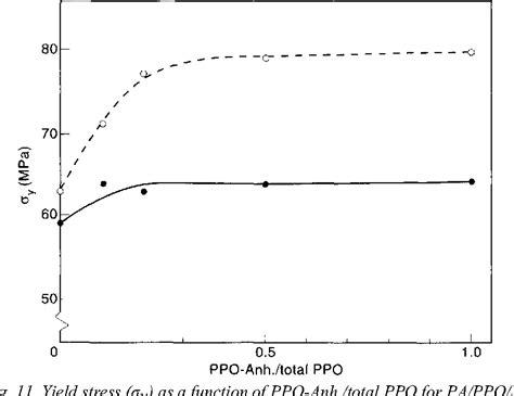 Figure 1 From Strategies For Compatibilization Of Polymer Blends Semantic Scholar