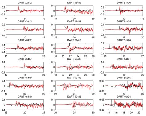 4 Comparisons Between The Numerical Results For The Improved Source Download Scientific Diagram