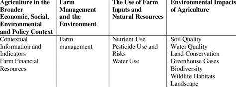4 Oecd Agri Environmental Indicators Oecd 1999 Download
