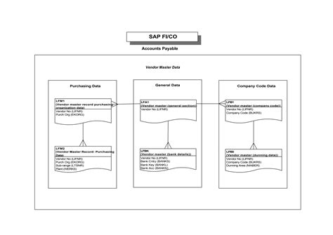 Sap Table Relation Pdf