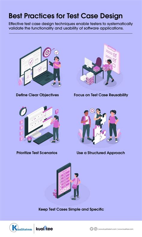 Kualitee On Linkedin Testcasedesign