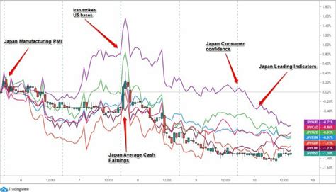 Jpy Weekly Review Jan 6 10