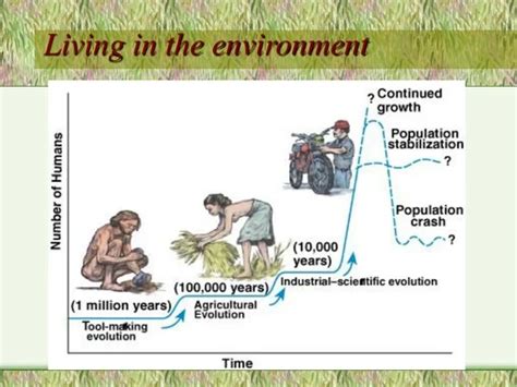 Ppt Environmental Challenges And Solutions Towards Sustainable