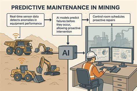 How Predictive Maintenance Is Reducing Mining Downtime