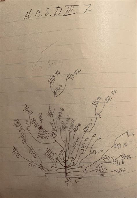 Question Genetics Vs Bioinformatics Rbotany