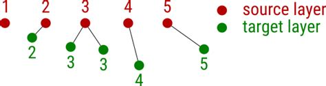 michal zimmermann qgis plugin development finding nearest neighbors