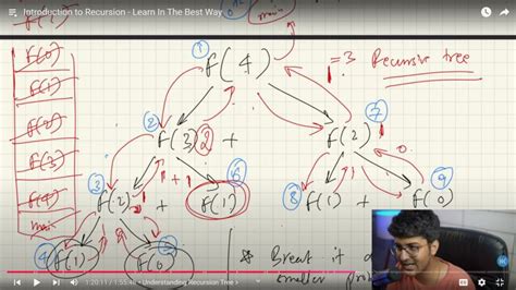 Recursion Backtracking Sortingalgorithms Searchingalgorithms Dhinakaran T