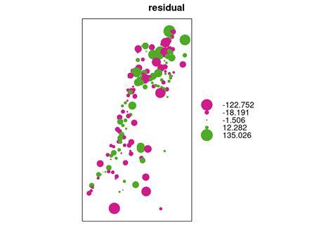 Chapter 12 Spatial Interpolation Of Point Data Introduction To Spatial Data Programming With R
