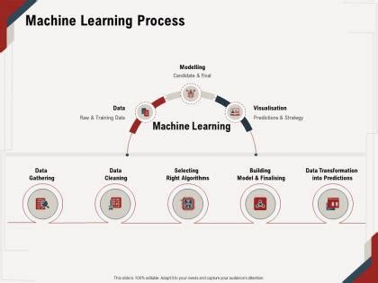 Machine Learning Powerpoint Presentation Templates