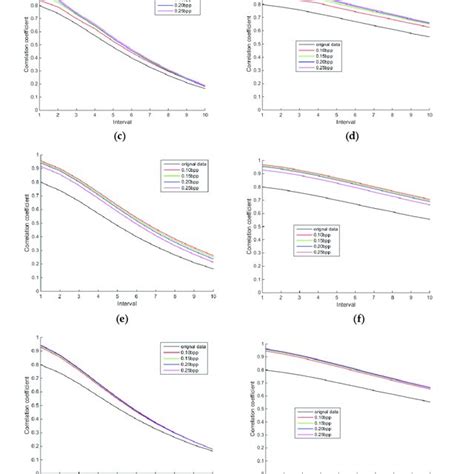 dct basis functions download scientific diagram