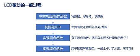 【stm32】使用clion cubemx移植正点原子lcd屏幕驱动 正点原子原子驱动屏幕的代码 csdn博客