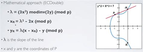 elliptic curve key pair generation in blockchain new technology