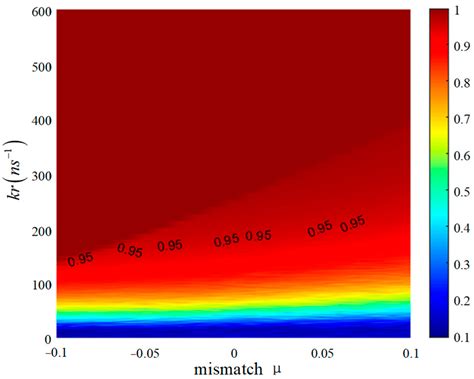 bidirectional chaotic synchronization communication of closed loop