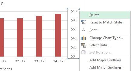 Adding Extra Layers Of Analysis To Your Excel Charts Dummies