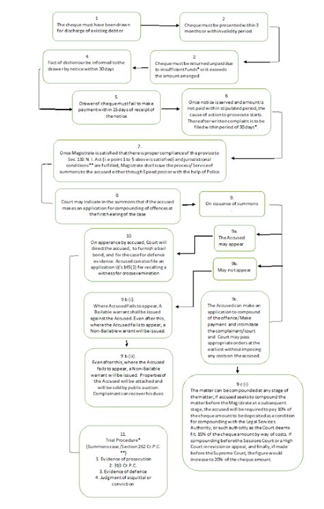 Consumer Rights The Consumer Protection Act 2019 A Perspective