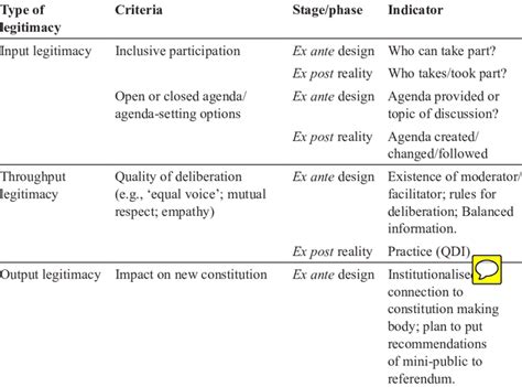 Framework For Evaluating Participatory Innovations Download Scientific Diagram