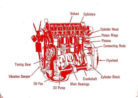 A Visual Guide To Motor Parts Understanding The Inner Workings