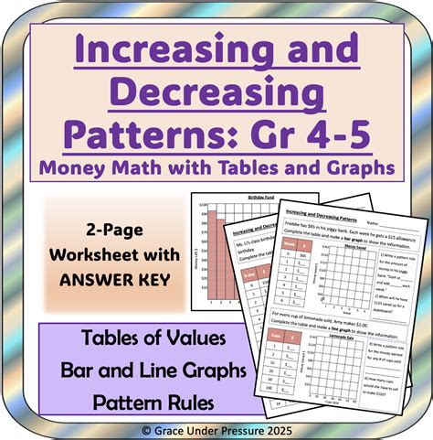 Increasing And Decreasing Patterns Worksheet Tables Graphs Money Math
