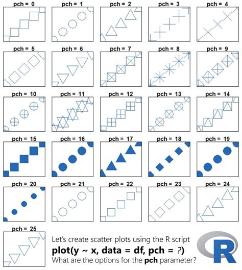 Helen Wall On Linkedin R Datascience Cheatsheet