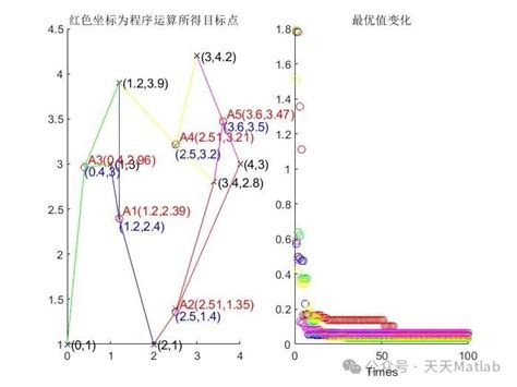 【wsn定位】基于遗传算法ga实现无线传感器定位附matlab代码地震ga算法定位 Csdn博客