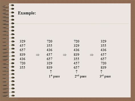Data Structure Radix Sort Cuitutorial