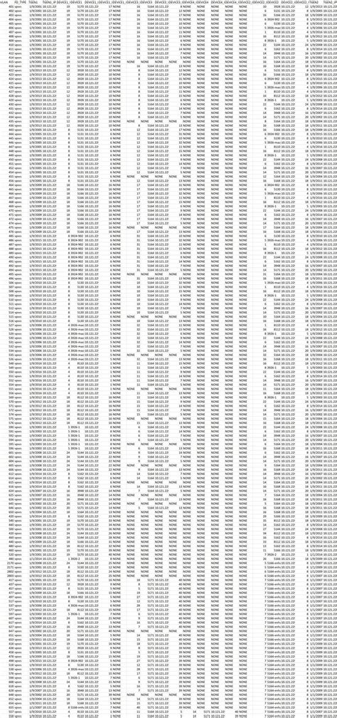 Python How To Properly Position Edge Labels On The Edges Of Graph