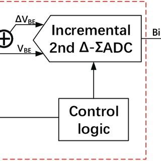 Block Diagram Of The Proposed Temperature Sensor Download Scientific Diagram